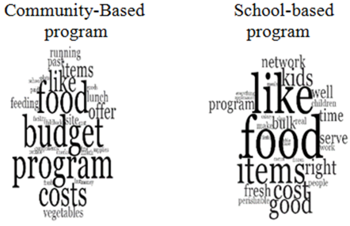 Figure 1. Word Clouds for Operational Efficiency : Operational ...