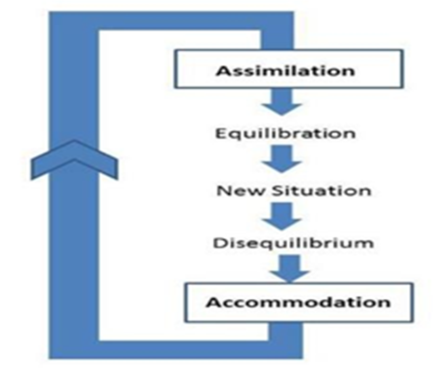 Figure 2. Piaget Language Learning : SPEAK UP Improves Students ...