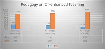 Figures index : UNESCO ICT Competency Framework for Teachers (ICT-CFT ...