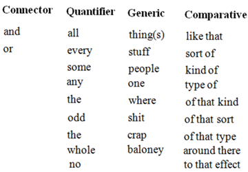 Adjunctive English General Extenders in Newspaper Editorials