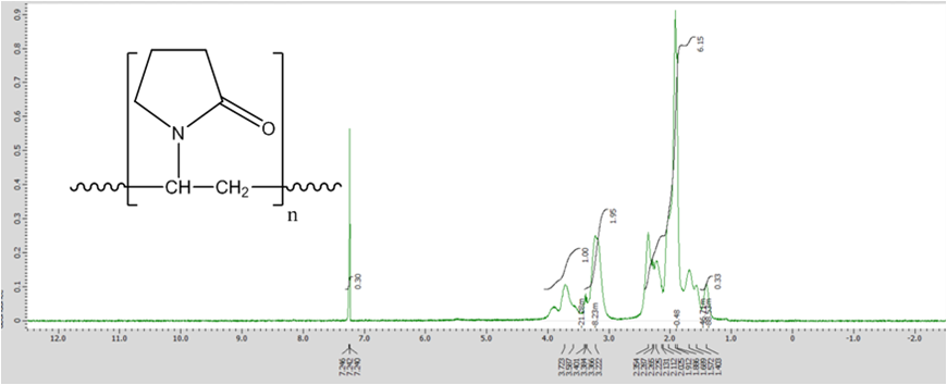 Figure 1. Proton NMR Spectrum of the PVP homopolymer in CDCl3 : The ...