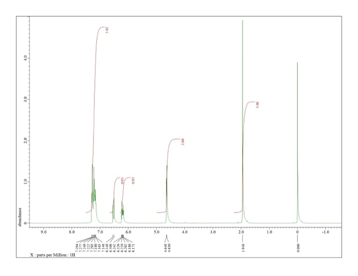 Figure 2. 1H NMR spectrum for cinnamyl acetate (CA) : Application of ...