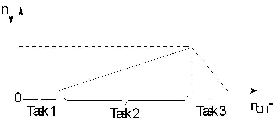 Figure 4. : Training Skills to Solve Some Inorganic Chemistry Exercises ...