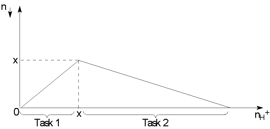 Figure 5. : Training Skills to Solve Some Inorganic Chemistry Exercises ...