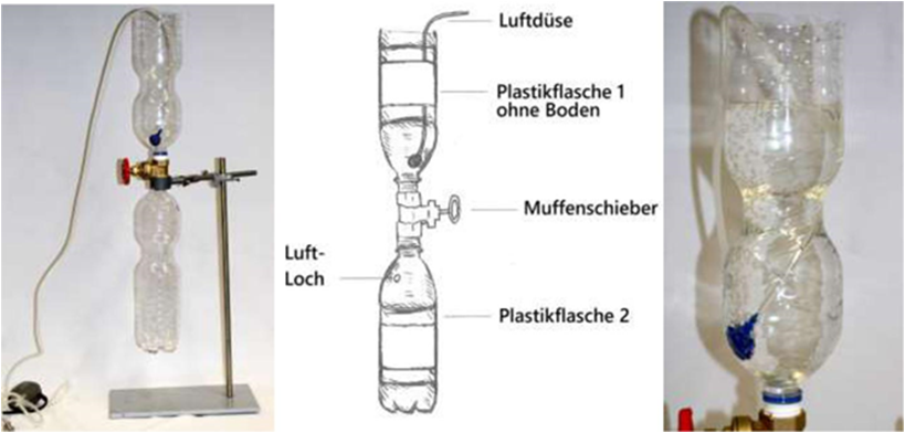 Figure 3. The apparatus for sediment analysis with the aid of density ...