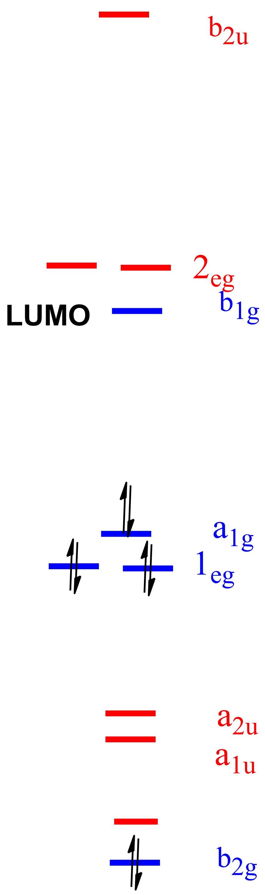 Figure 5. NiTPP Molecular Orbital Diagram according to theoretical ...