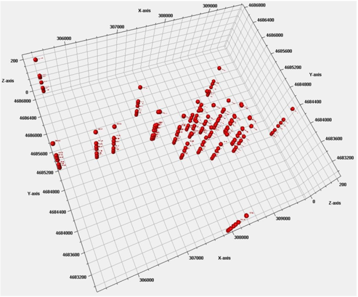 Figure 5. Petrel well top data for 3-D model : Three-Dimensional ...