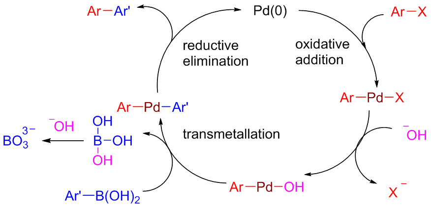 Figure 10. The mechanism of the Suzuki−Miyaura reaction catalyzed by Pd ...